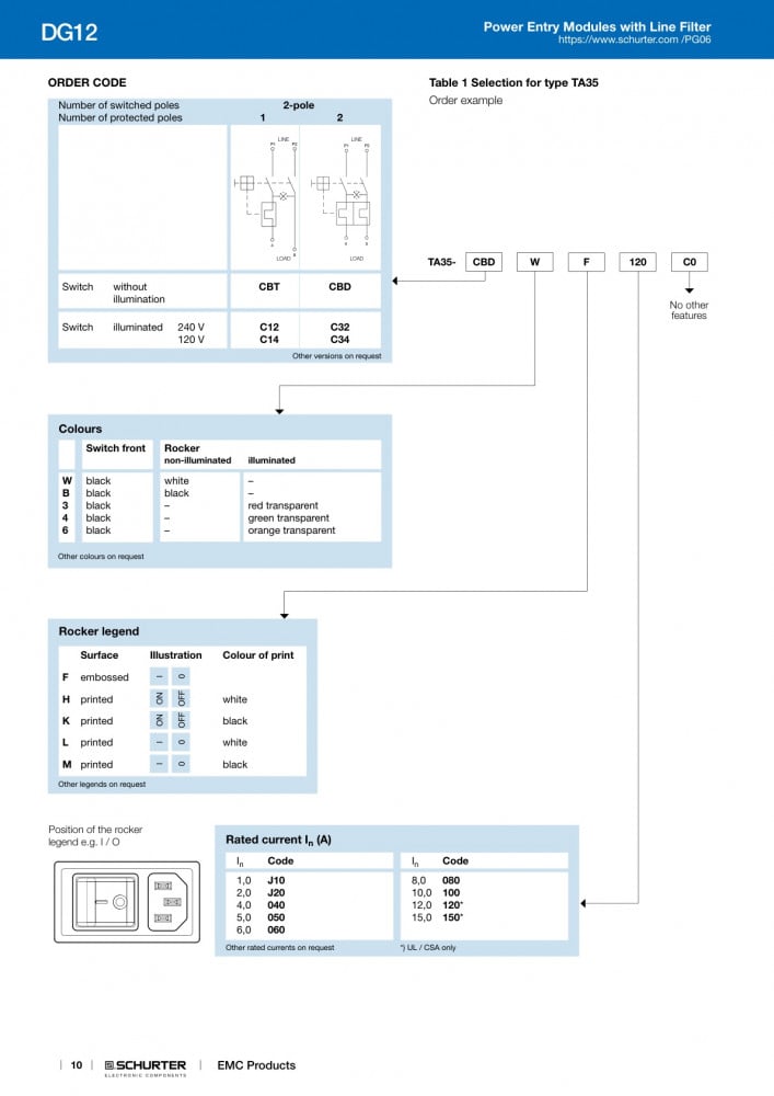 SCHURTER 3-134-976 datasheet page 10
