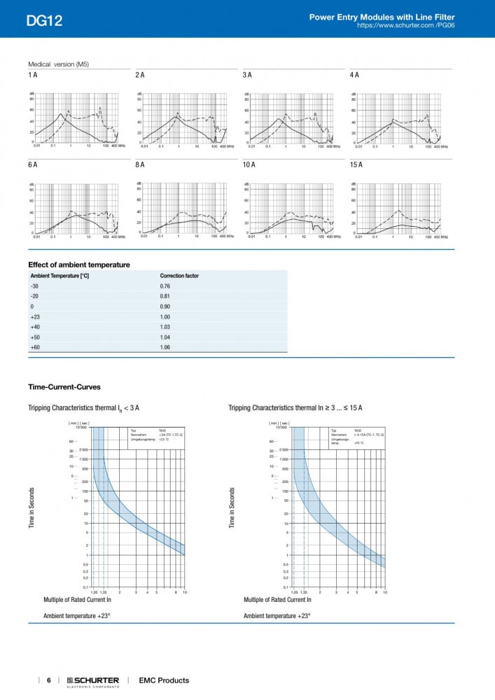 SCHURTER 3-134-976 datasheet page 6