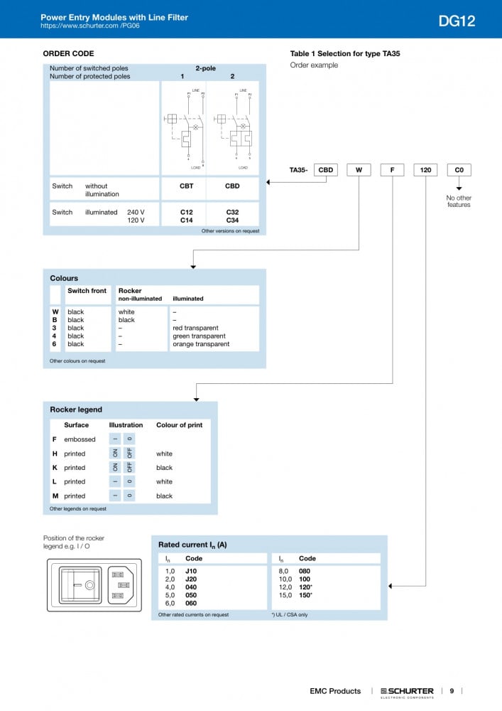 SCHURTER 3-134-976 datasheet page 9