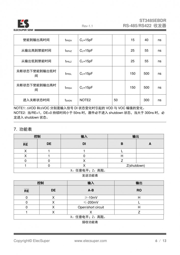 ST3485EBDR datasheet page 6