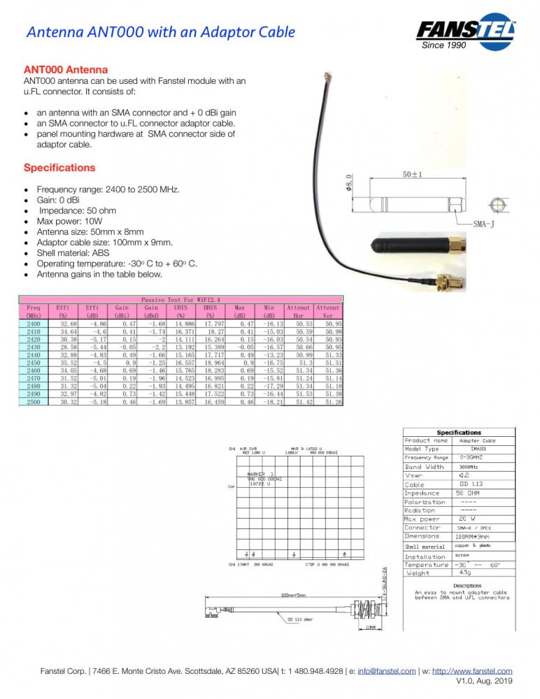 Fanstel ANT000 technical document page