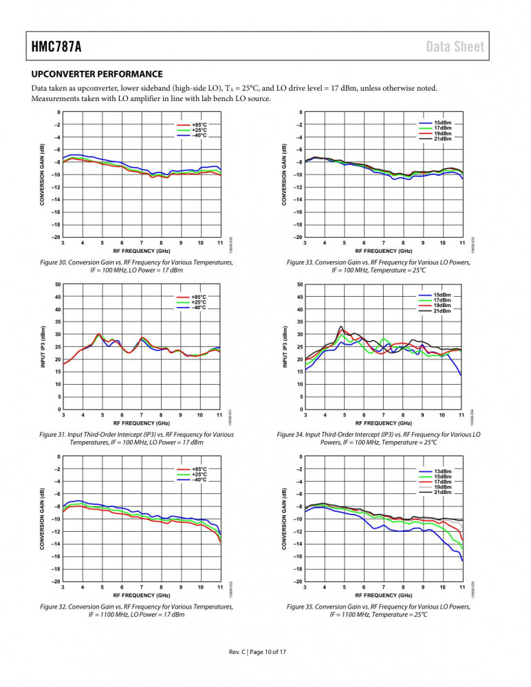 HMC787A datasheet page 10