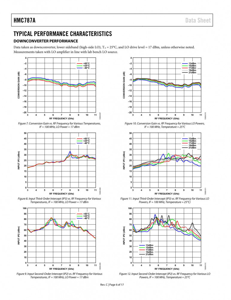 HMC787A datasheet page 6