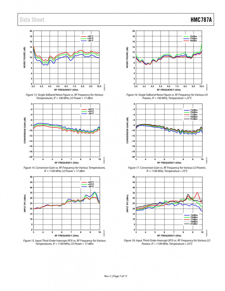 HMC787A datasheet page 7