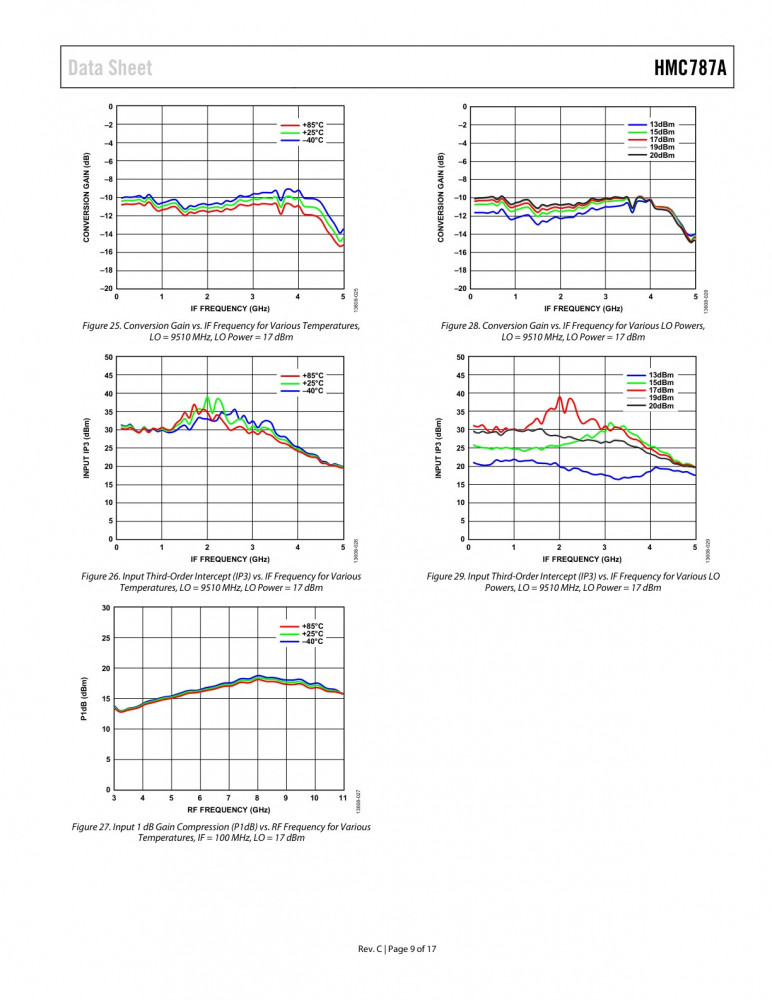 HMC787A datasheet page 9