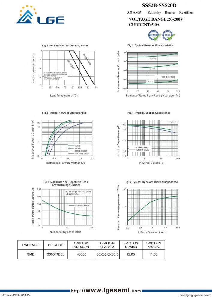 LGE SS520 datasheet page 2