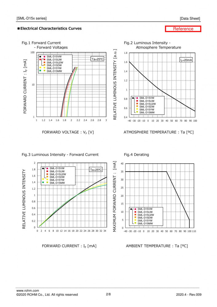 ROHM SML-D15VWT86C document page 2