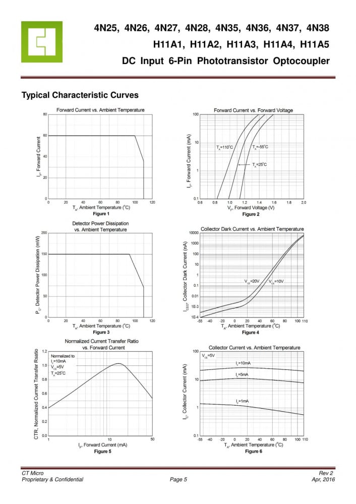 CT MICRO 4N25 datasheet page 5