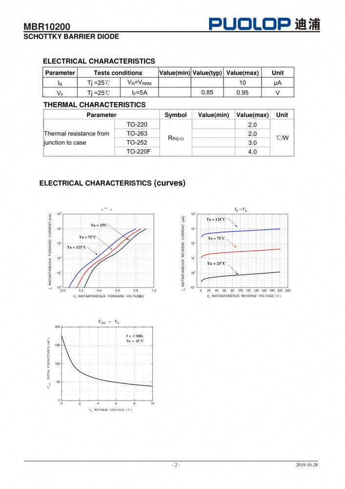 MBR10200CT technical document page 2