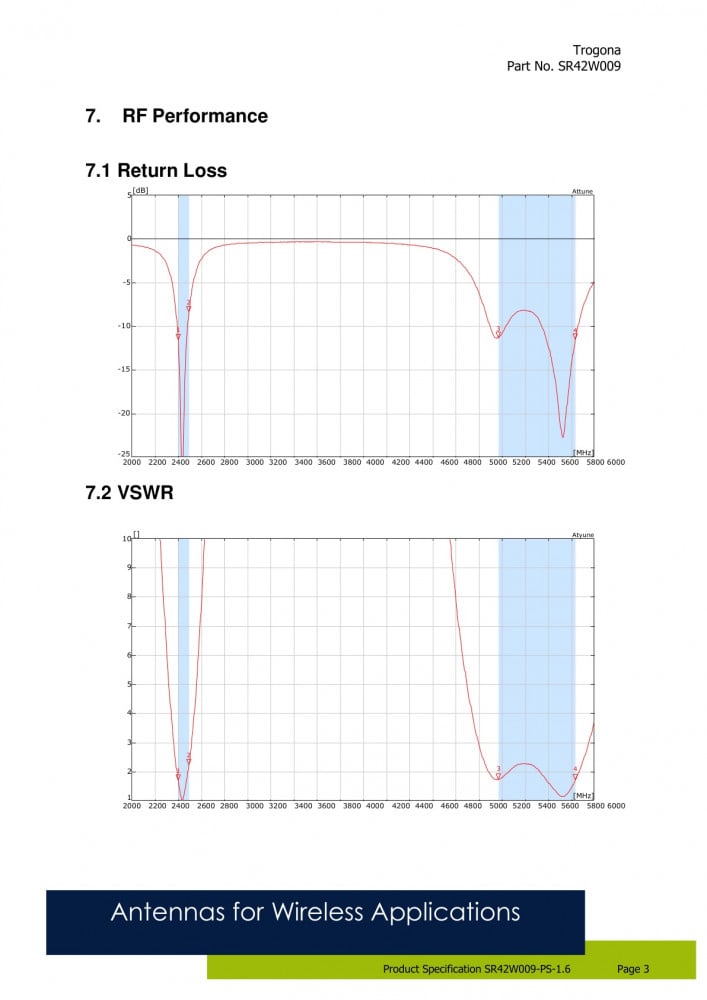SR42W009 datasheet page 3