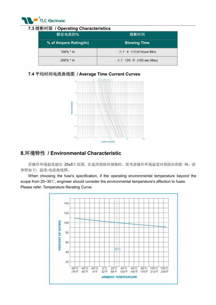 TA3VT2.5 datasheet page 5