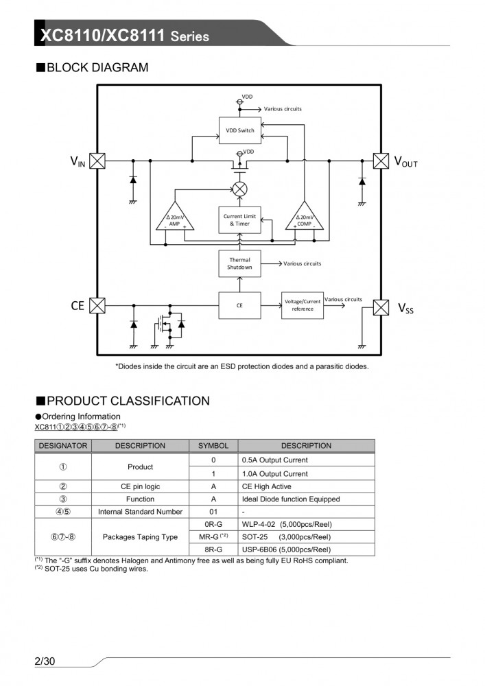 XC8110AA010R-G datasheet page 2