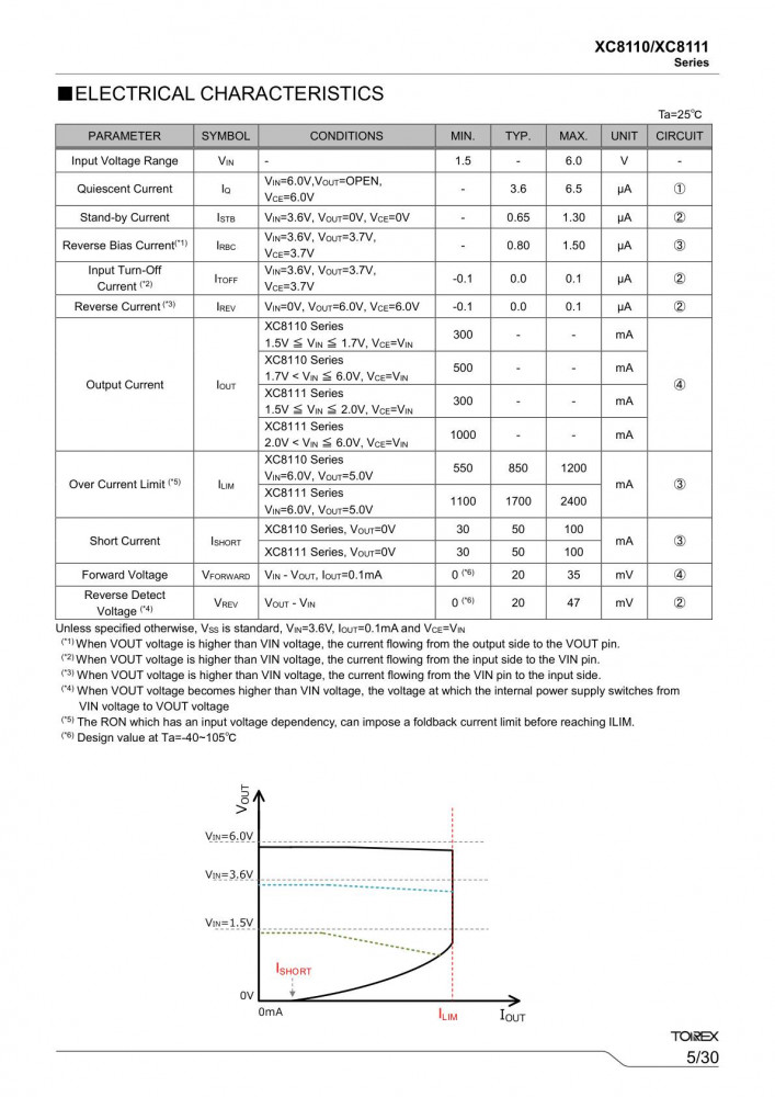 XC8110AA010R-G datasheet page 5