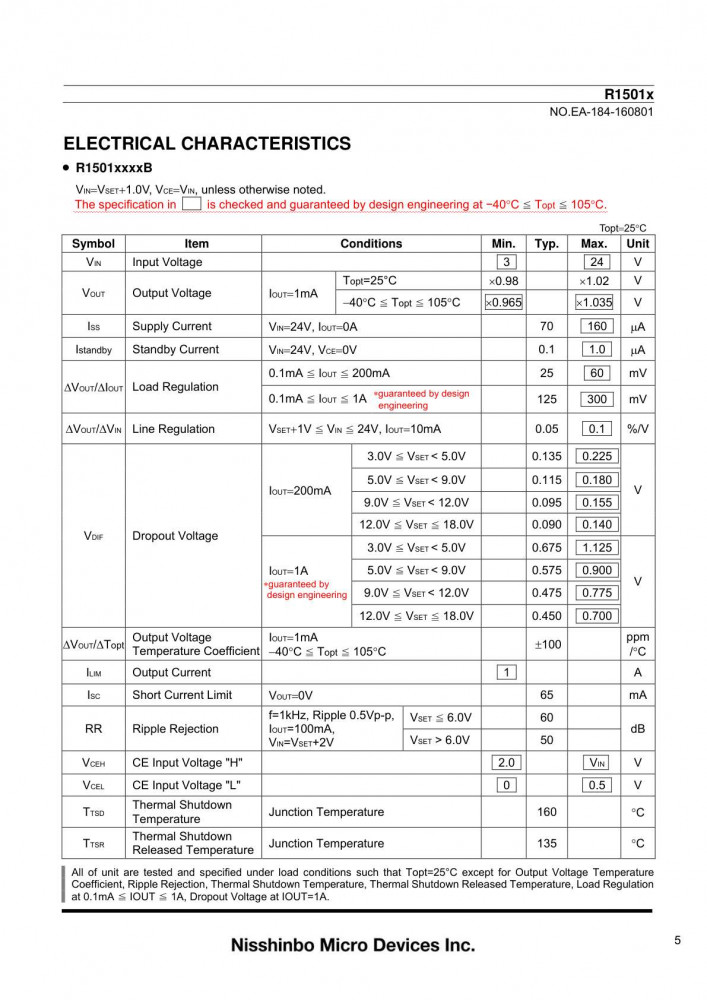 R1501 datasheet page 5