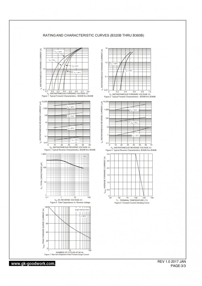 GOODWORK B330B datasheet page 3