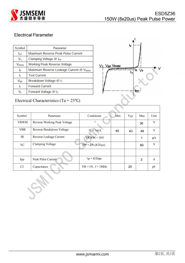 ESD5Z36 datasheet page 2