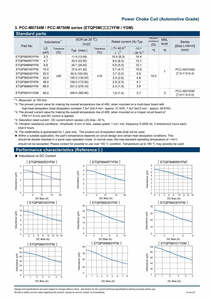 PANASONIC ETQP5M330YFC document page 6