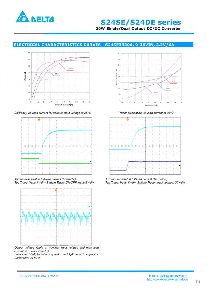 DELTA S24DE120R8NDFA datasheet page 3