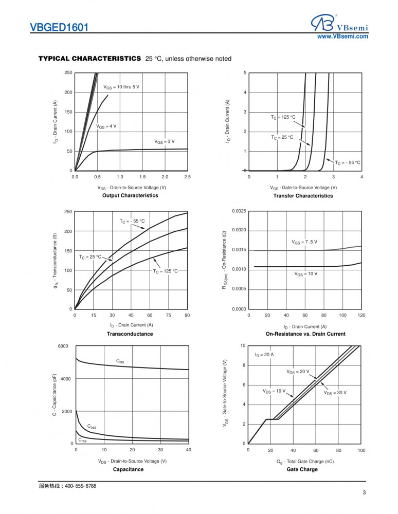 VBGED1601 datasheet page 3