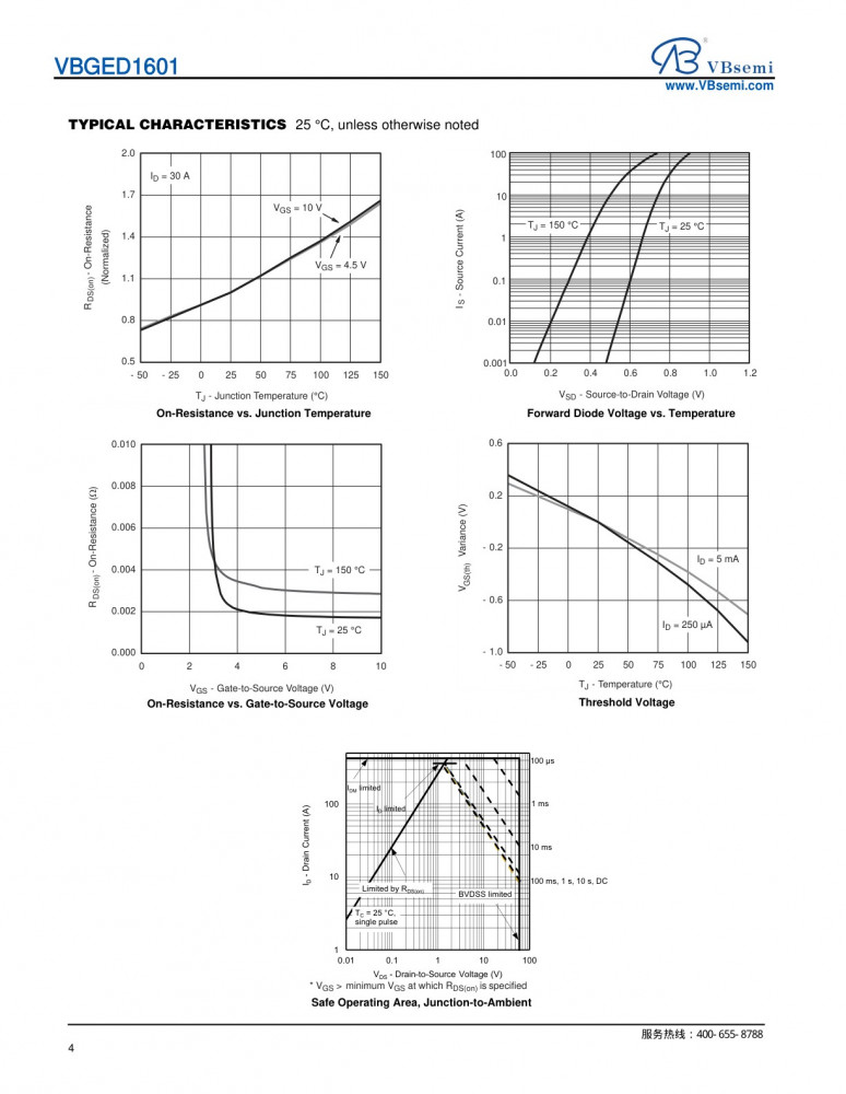 VBGED1601 datasheet page 4