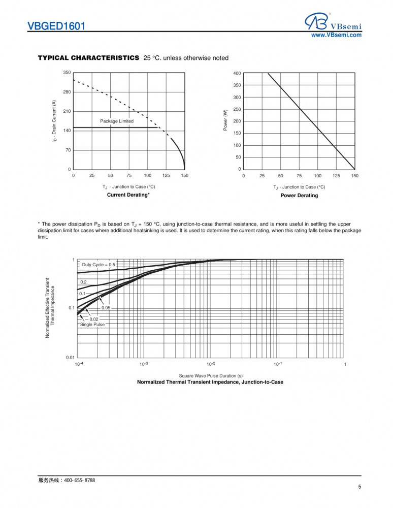 VBGED1601 datasheet page 5