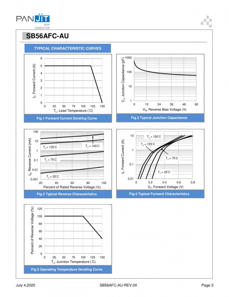SB56AFC-AU datasheet page 3