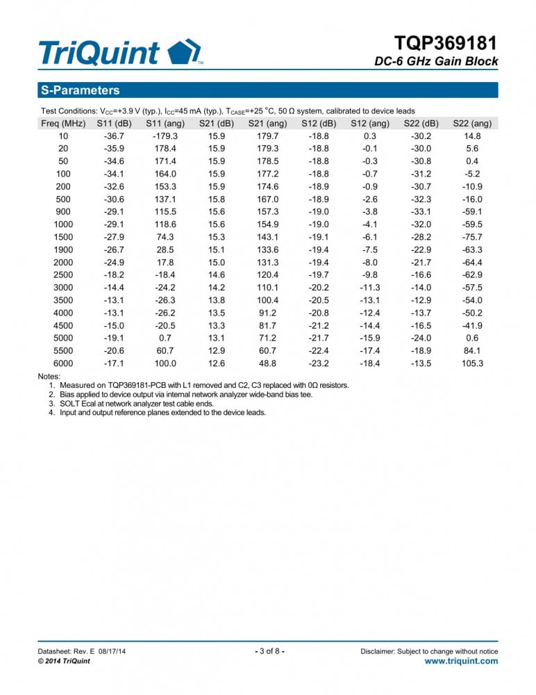 TQP369181 datasheet page 3