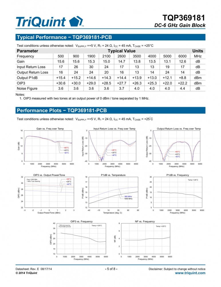 TQP369181 datasheet page 5