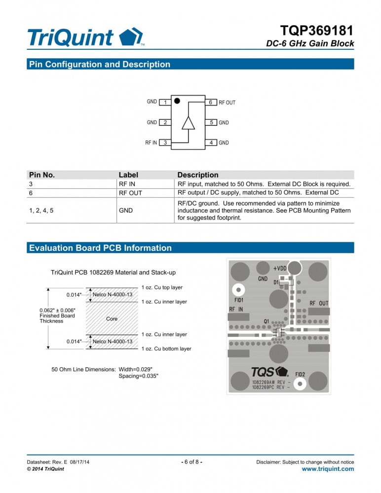 TQP369181 datasheet page 6