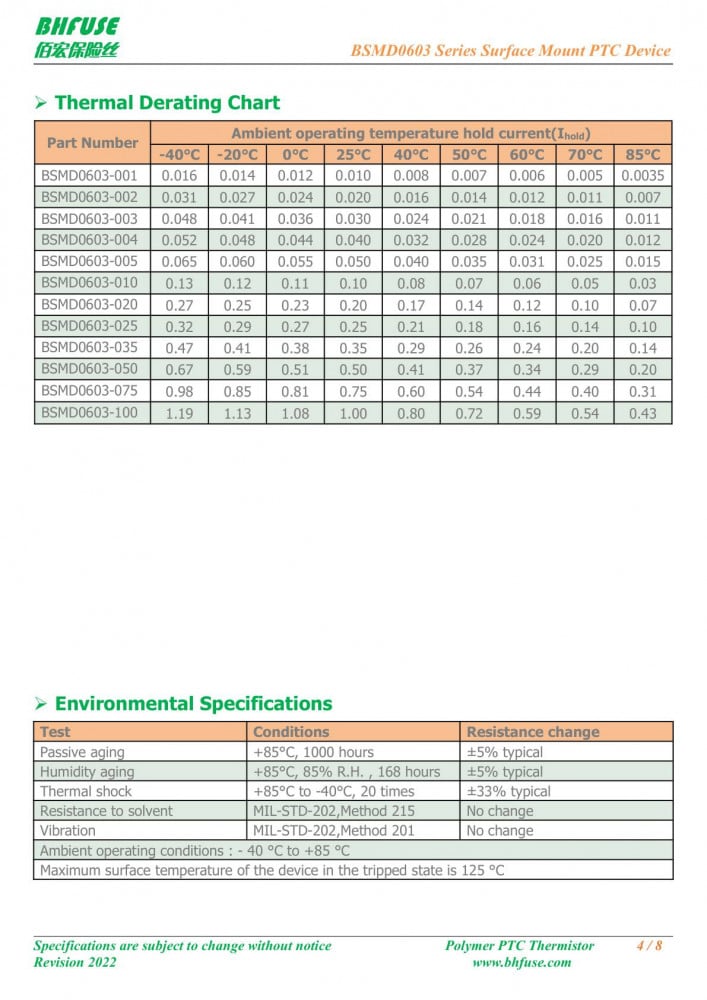 BHFUSE PPTC datasheet page 4