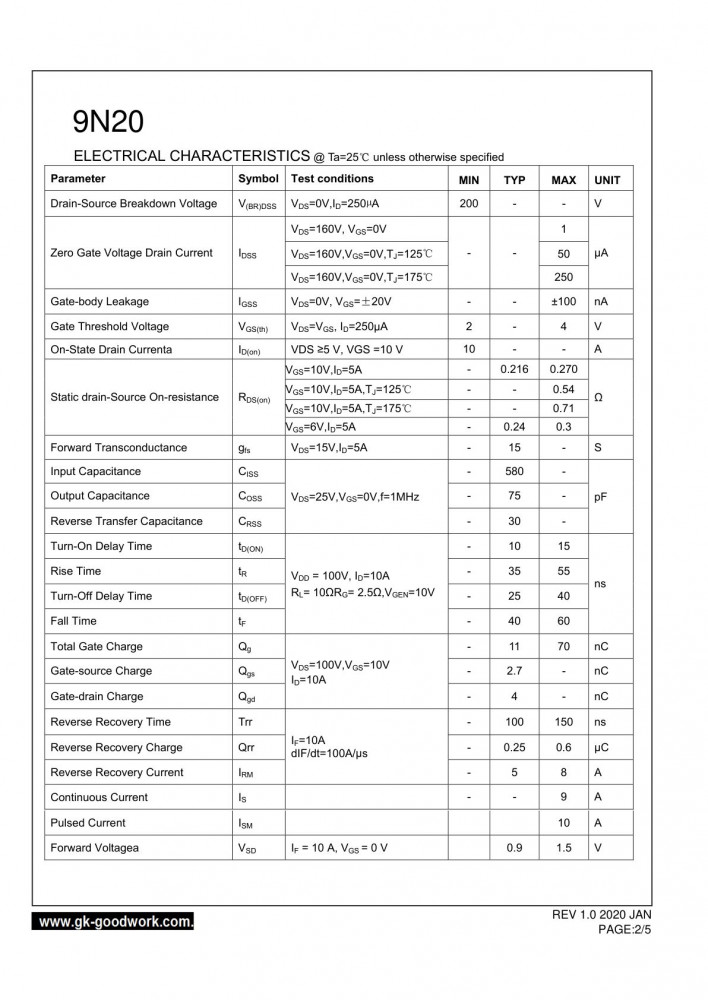 GOODWORK 9N20 datasheet page 2