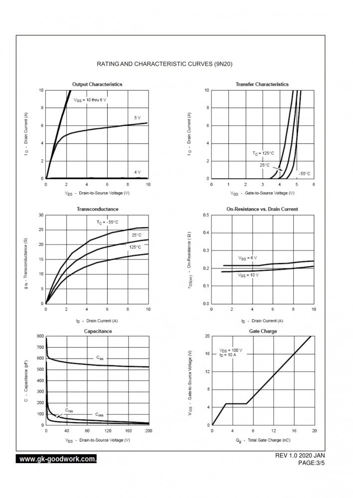 GOODWORK 9N20 datasheet page 3