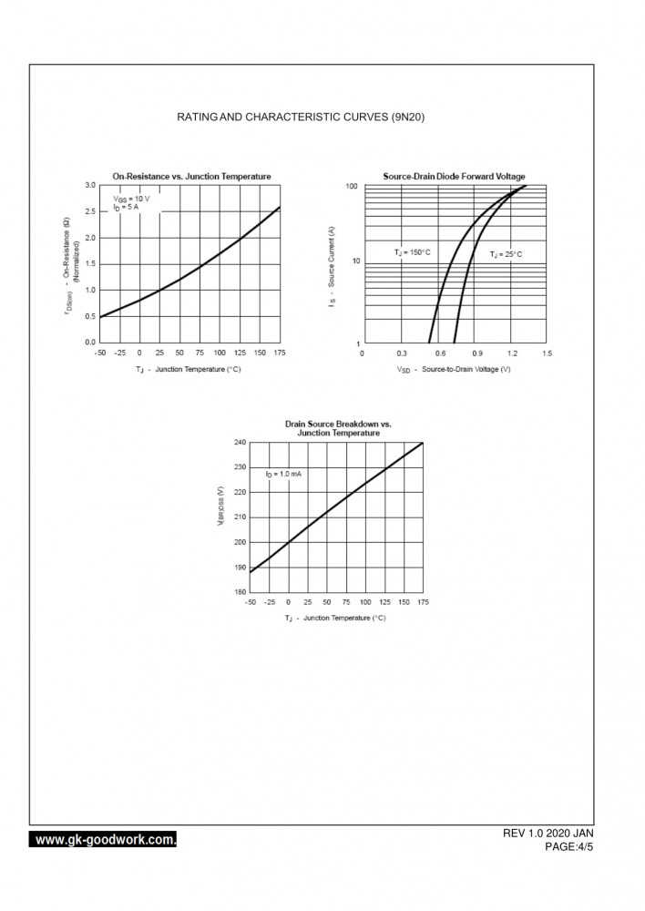 GOODWORK 9N20 datasheet page 4