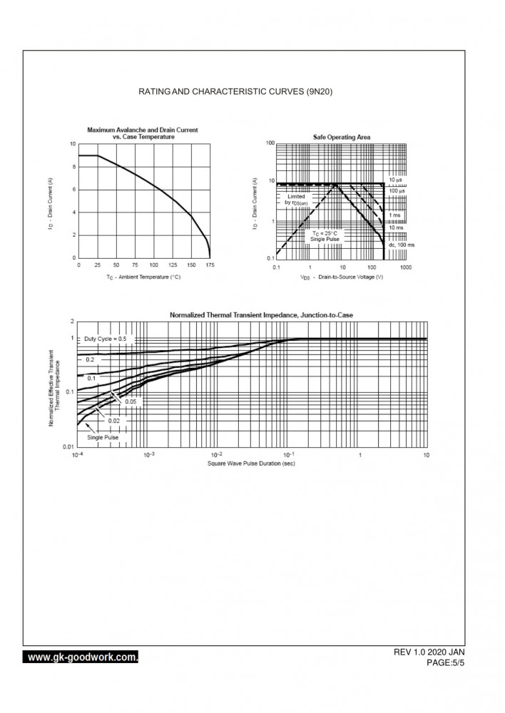GOODWORK 9N20 datasheet page 5