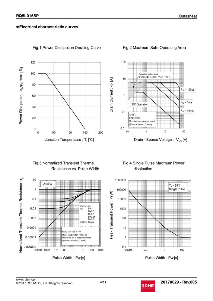 RQ5L015SPTL datasheet page 4