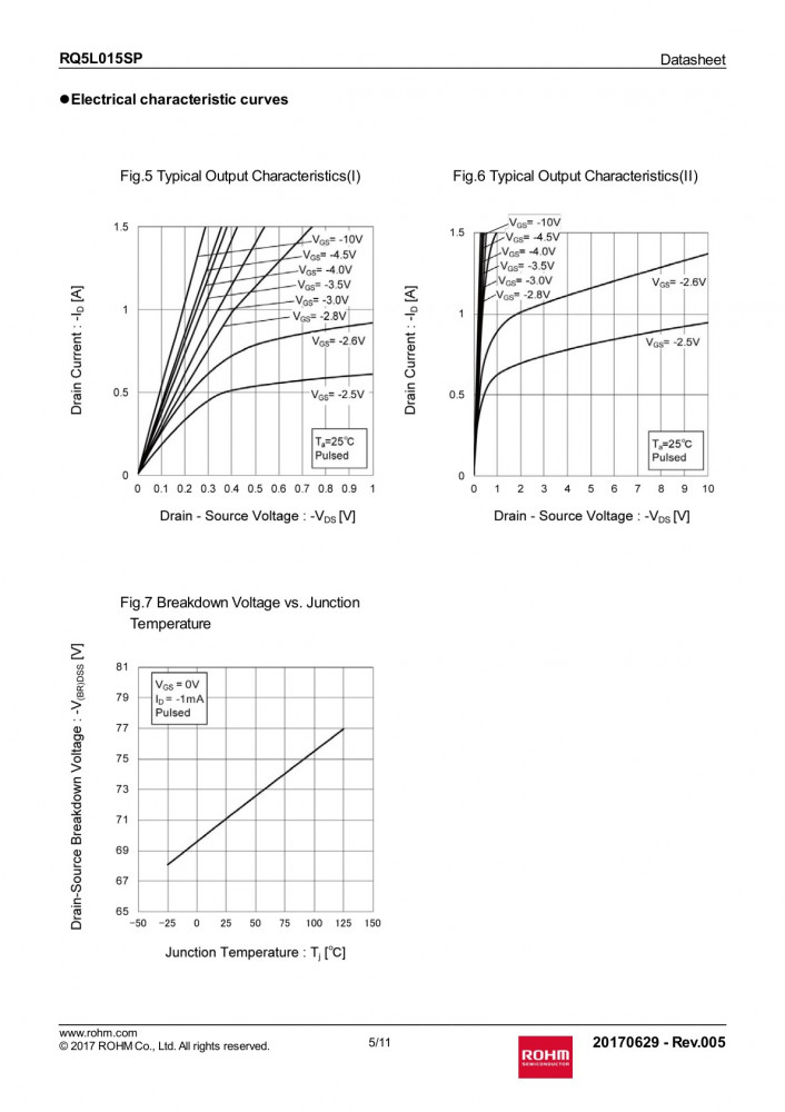 RQ5L015SPTL datasheet page 5