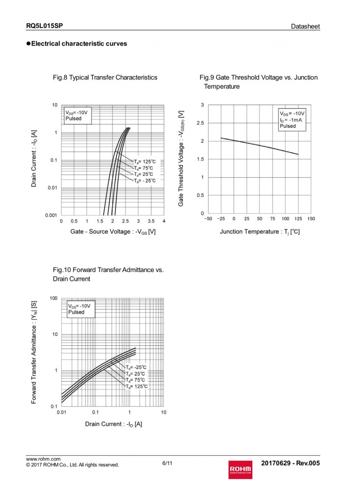 RQ5L015SPTL datasheet page 6