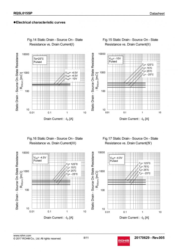 RQ5L015SPTL datasheet page 8