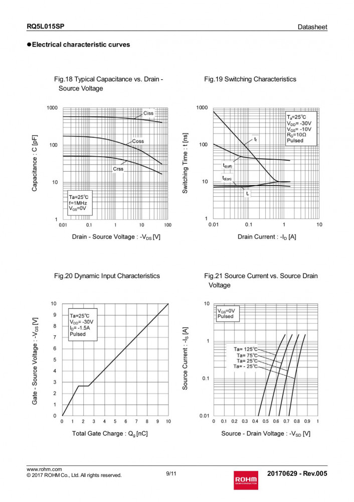 RQ5L015SPTL datasheet page 9