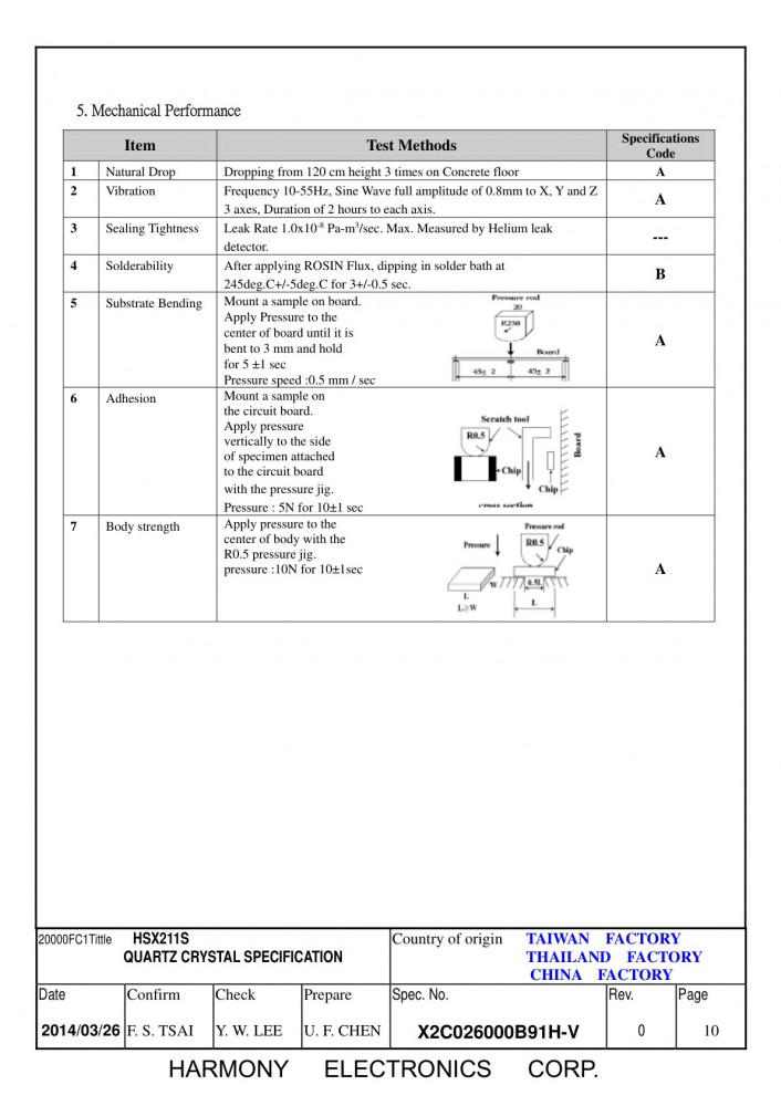 HELE X2C026000B91H-V specification page 10