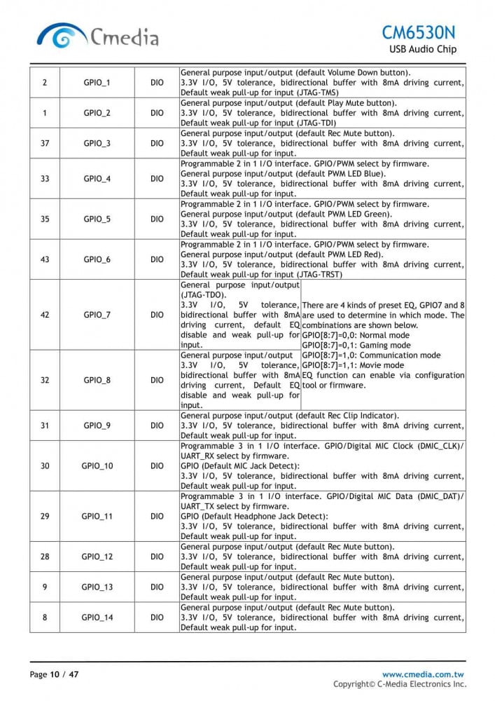 CM6530N datasheet page 10