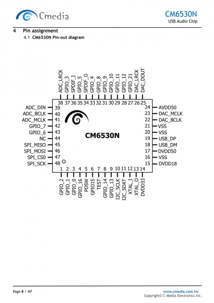 CM6530N datasheet page 8