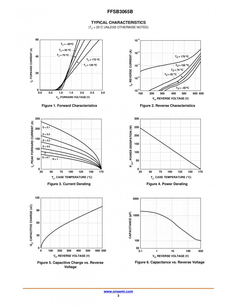 FFSB3065B datasheet page 3