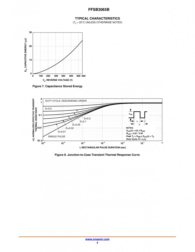 FFSB3065B datasheet page 4