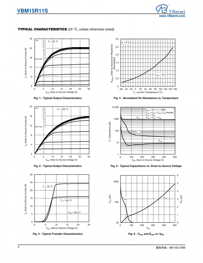VBM15R11S datasheet page 3