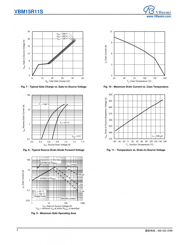 VBM15R11S datasheet page 4