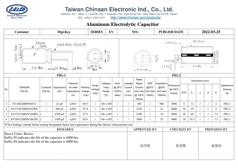 Chinsan EV series datasheet page 3