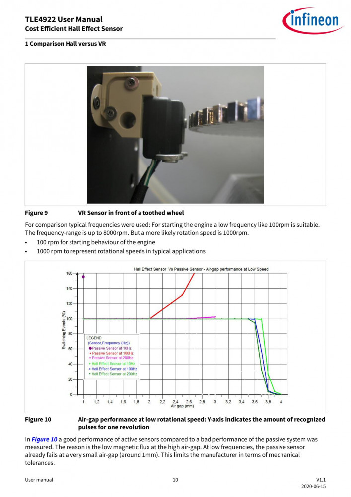TLE4922 documentation page 10