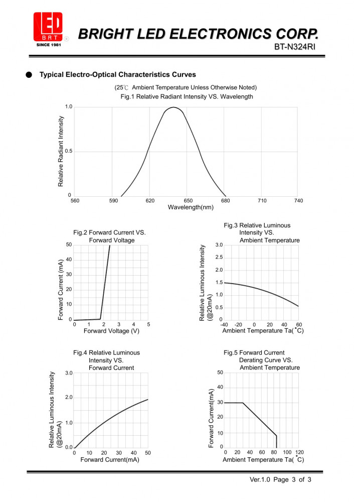 BT-N324RI datasheet page 3
