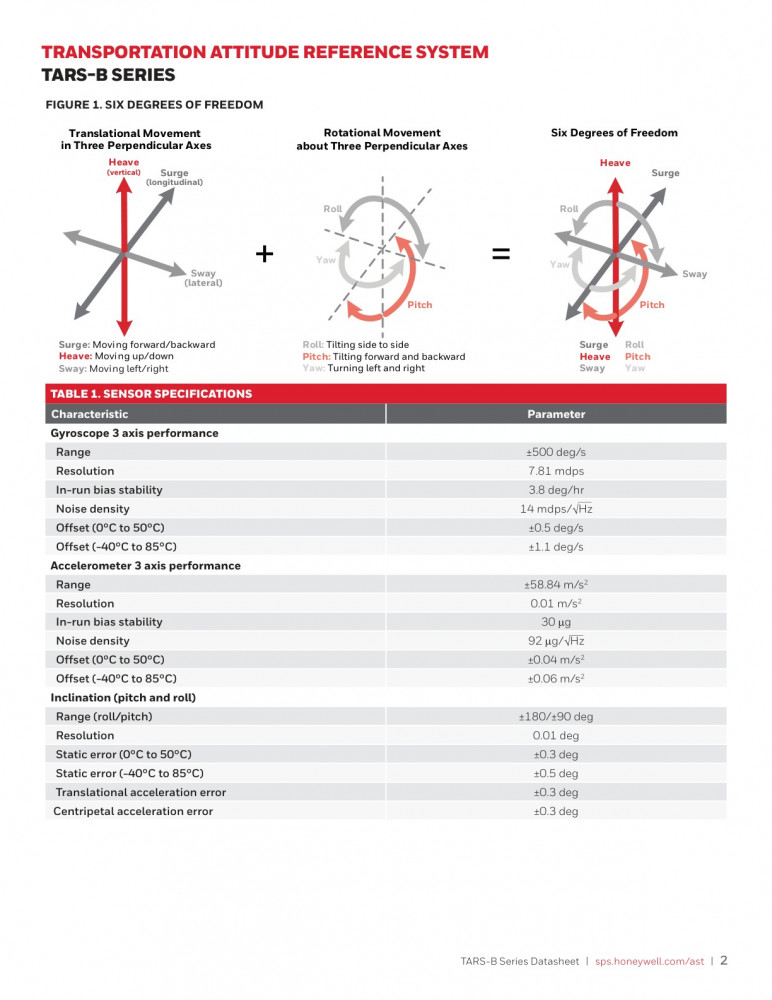 Honeywell TARS-B Series datasheet page 2